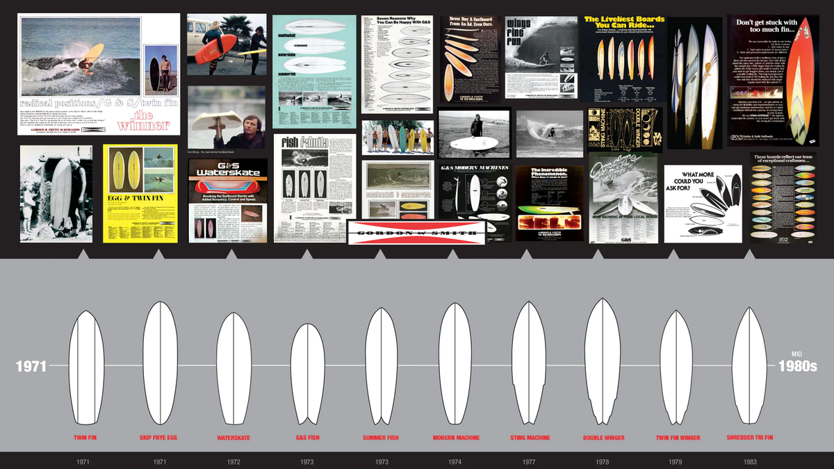 Gordon and Smith Surfboards – Last Wave Originals